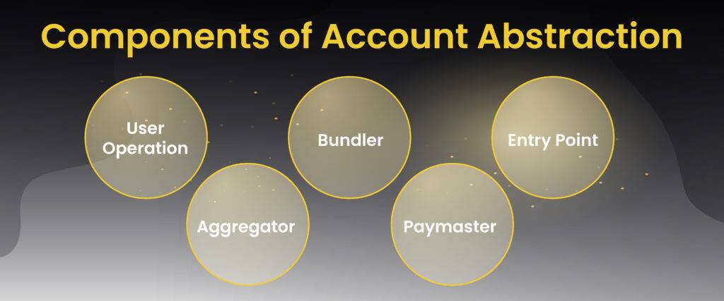 Account Abstraction Components Explored - AXR Wallet